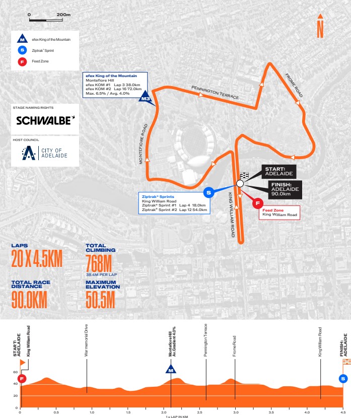 2025 Tour Down Under Results from BikeRaceInfo