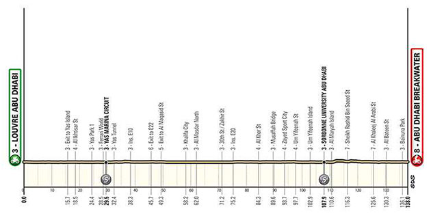 2024 UAE Tour by BikeRaceInfo