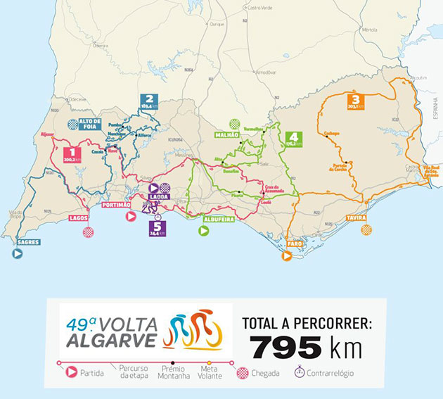 2023 Volta ao Algarve by BikeRaceInfo