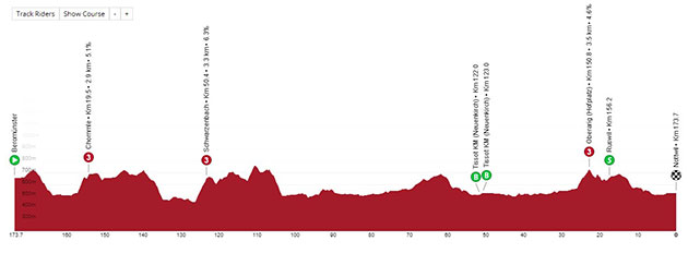 2023 Tour of Switzerland by BikeRaceInfo