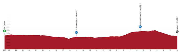 2023 Tour of Switzerland by BikeRaceInfo