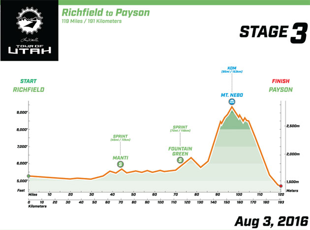 2016 Tour of Utah by BikeRaceInfo